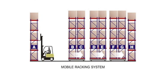 Mobile Racking Systems | ระบบการจัดเก็บสินค้าแบบเคลื่อนที่ได้